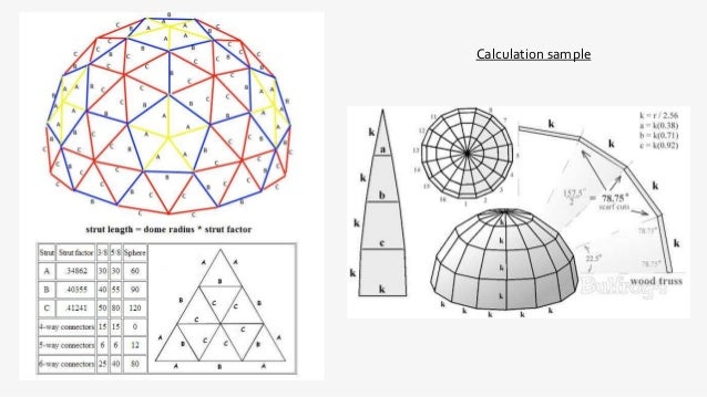 Geodesic Dome - History and Construction