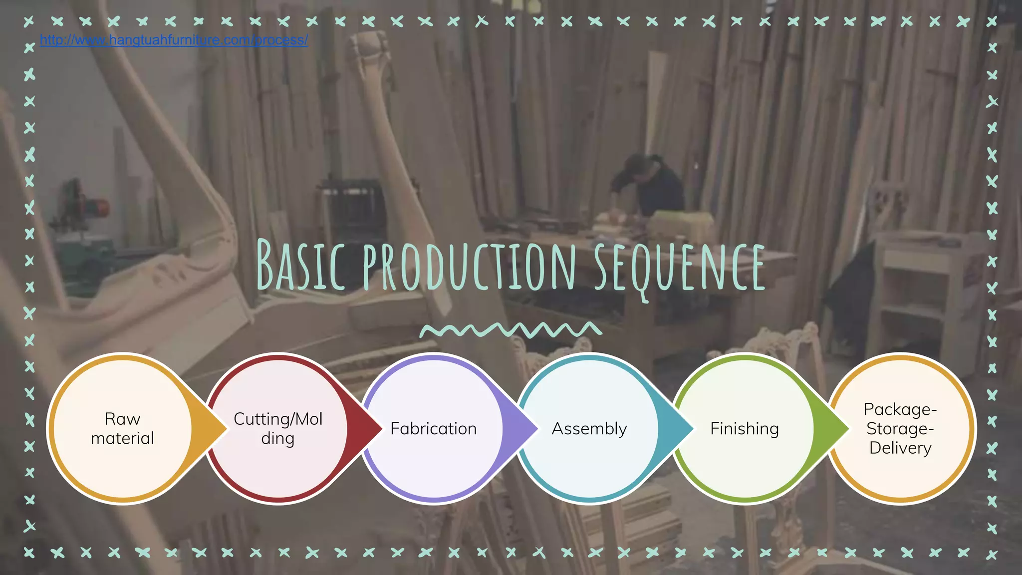 Furniture Production Line | PPTX