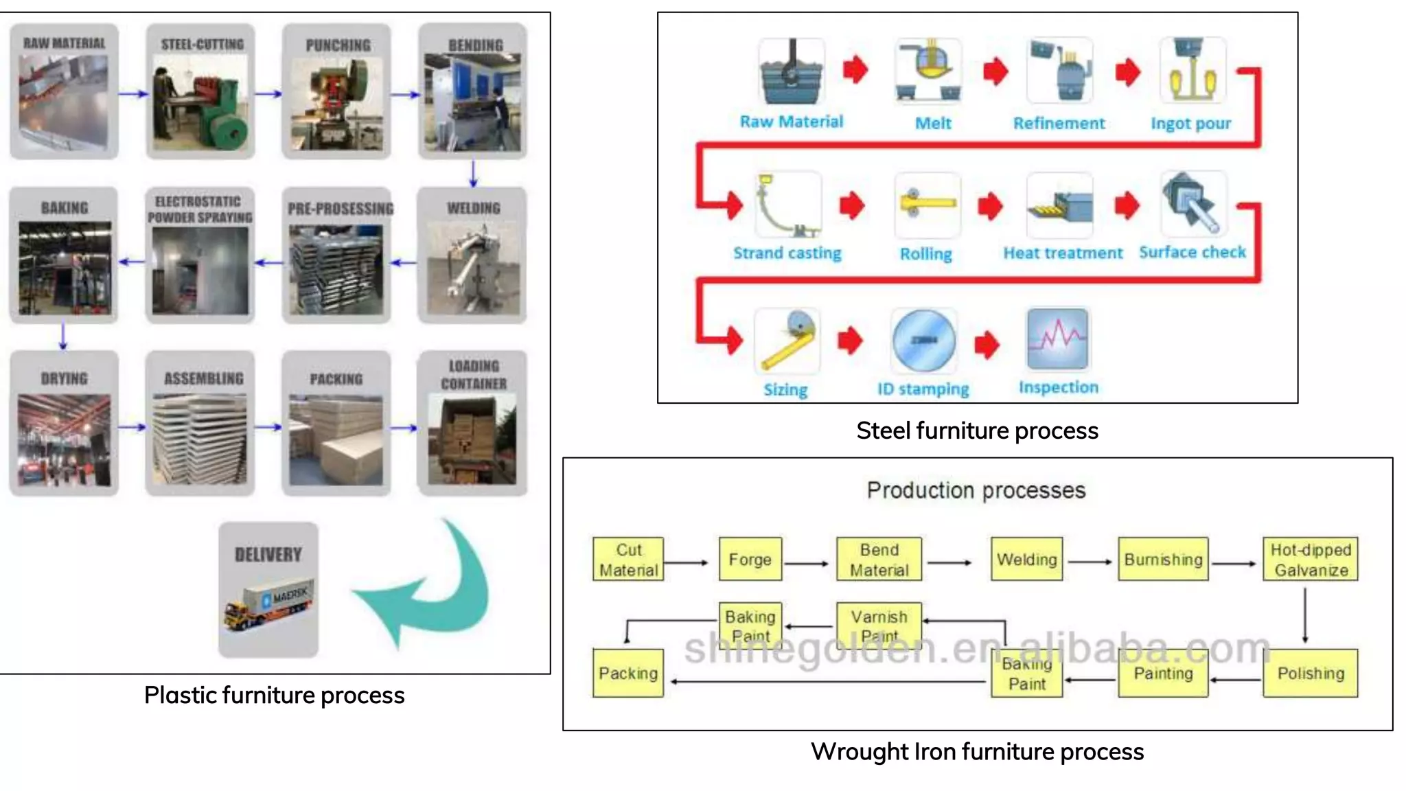 Furniture Production Line | PPTX