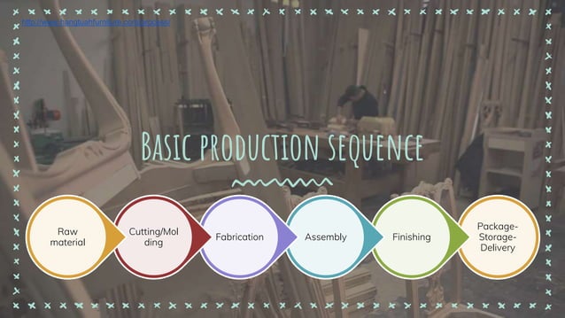 Furniture Production Line | PPTX