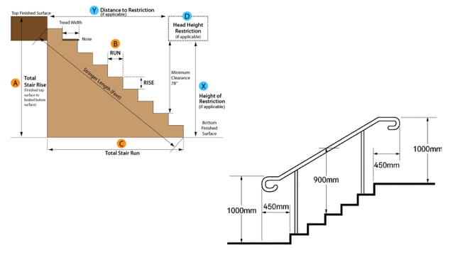 Staircase - concrete and wooden | PPT