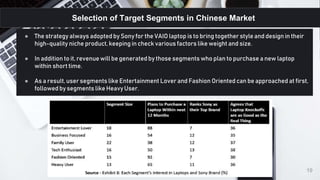 InternatG2-Sony-Vaio-Case-Study IMM.pptx