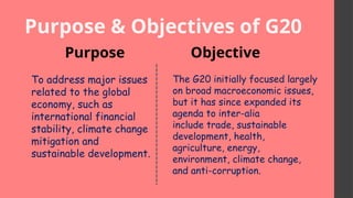 Pptx made on G20 happened in India in 2023 | PPTX
