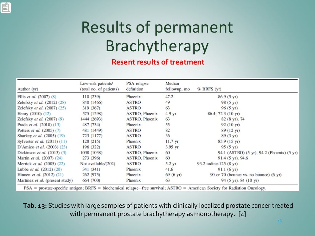 Brachytherapy Prostate Cancer