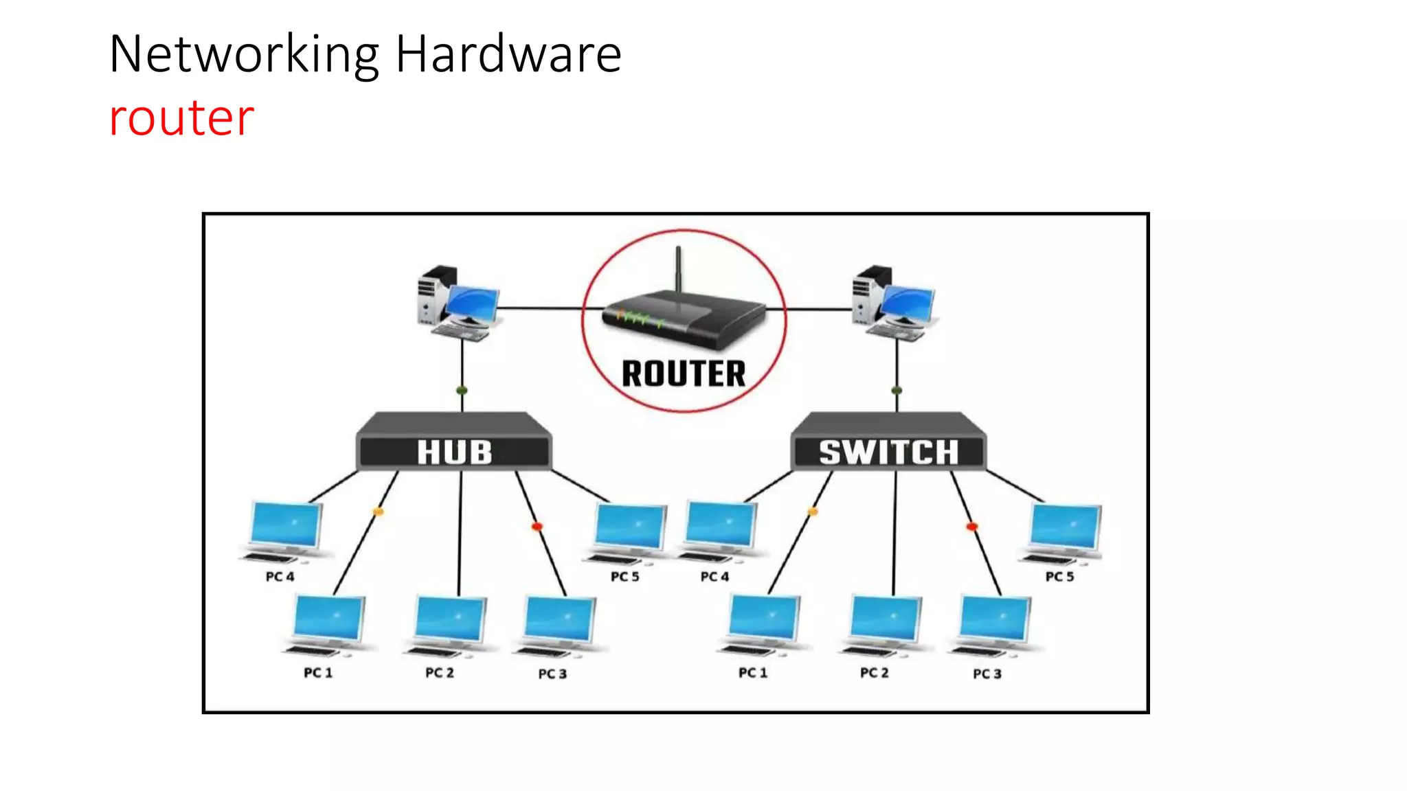 communication network powerpoint | PPTX