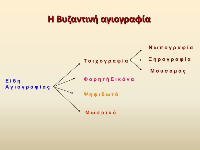 ΦΑΓΙΟΥΜ ΚΑΙ ΒΥΖΑΝΤΙΝΗ ΕΙΚΟΝΑ | PDF