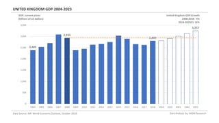 G20 Countries GDP Comparison 2004 2023 | PDF