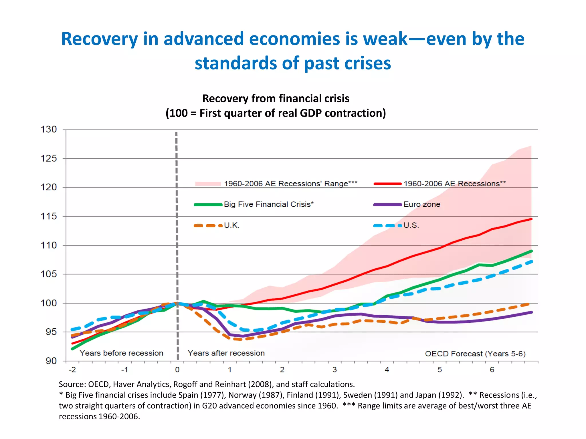 G20 Growth Agenda: Framework for Strong, Sustainable, and Balanced ...