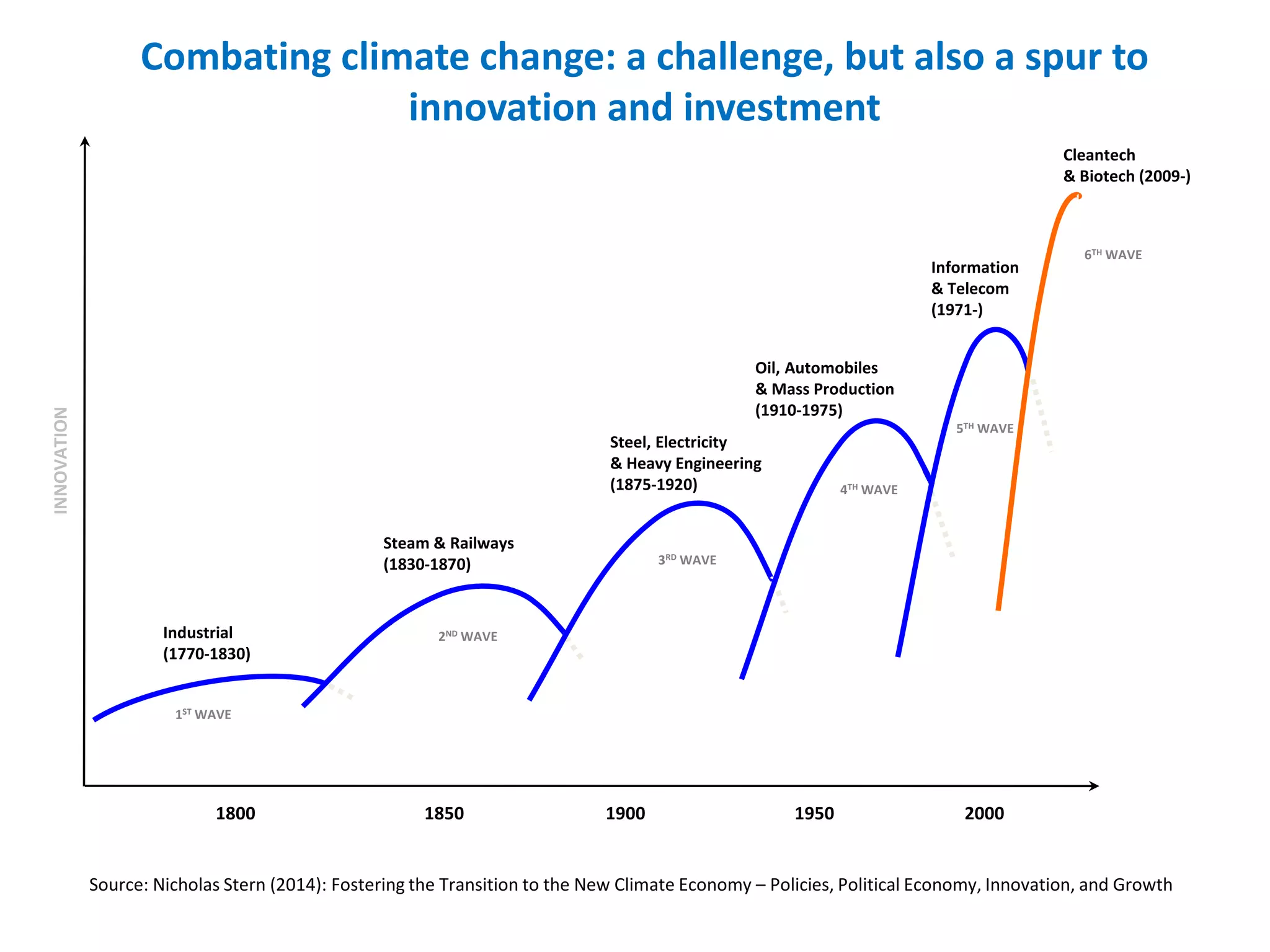G20 Growth Agenda: Framework for Strong, Sustainable, and Balanced ...