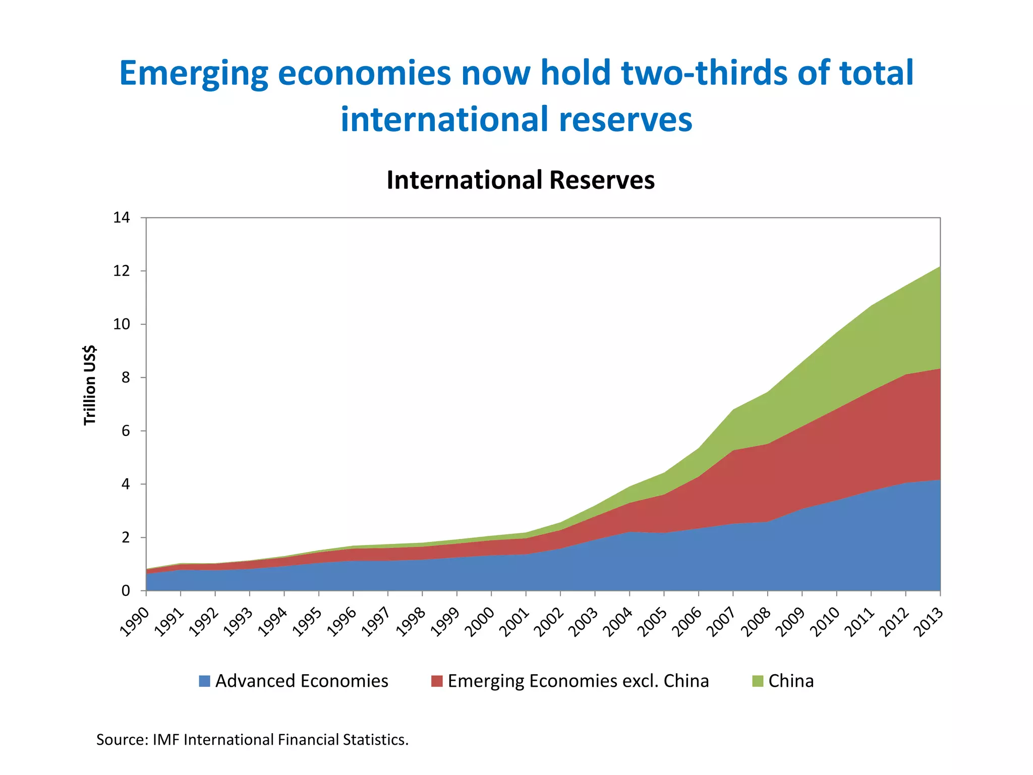 G20 Growth Agenda: Framework for Strong, Sustainable, and Balanced ...