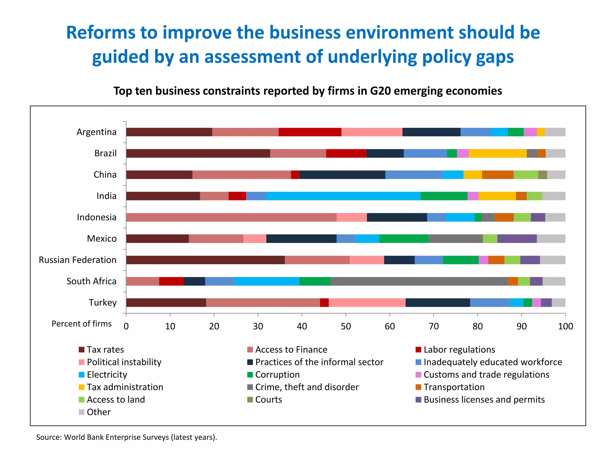 G20 Growth Agenda: Framework for Strong, Sustainable, and Balanced ...