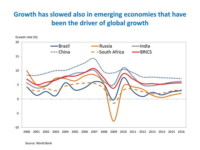 G20 Growth Agenda: Framework for Strong, Sustainable, and Balanced ...