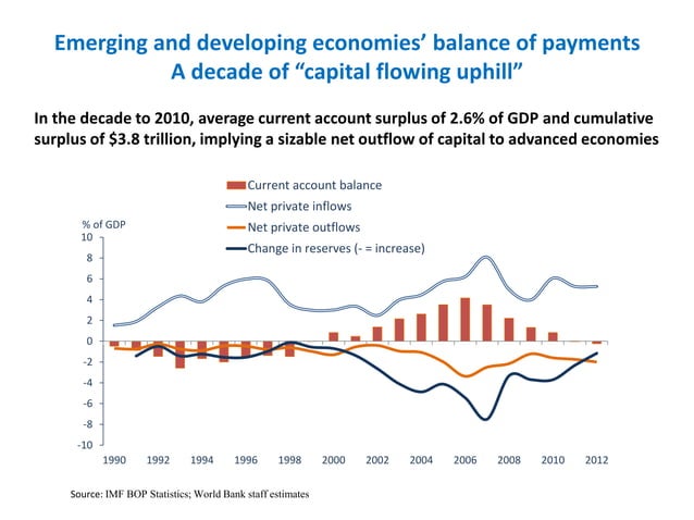 G20 Growth Agenda: Framework for Strong, Sustainable, and Balanced ...