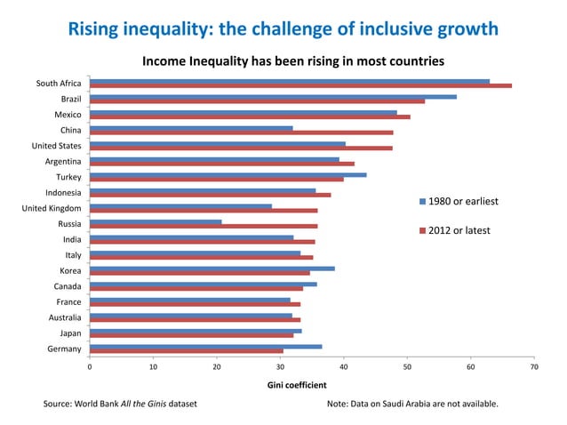 G20 Growth Agenda: Framework for Strong, Sustainable, and Balanced ...