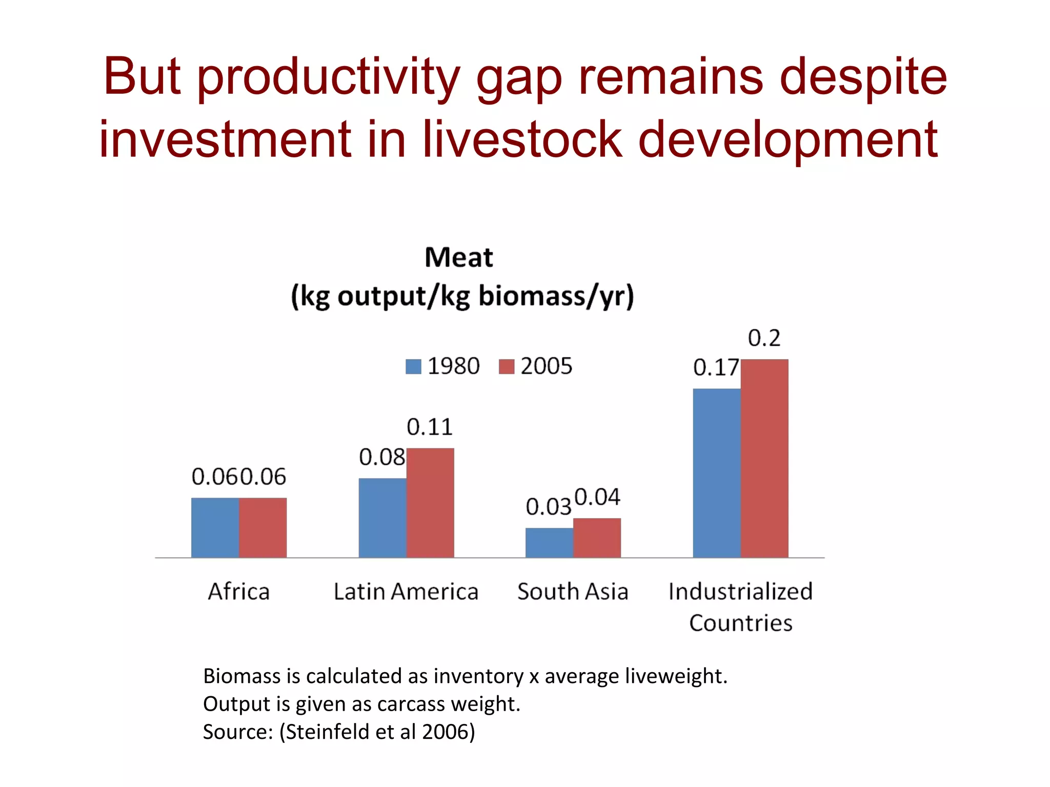 CGIAR Research Program on Livestock and Fish: Achieving proof of scale ...