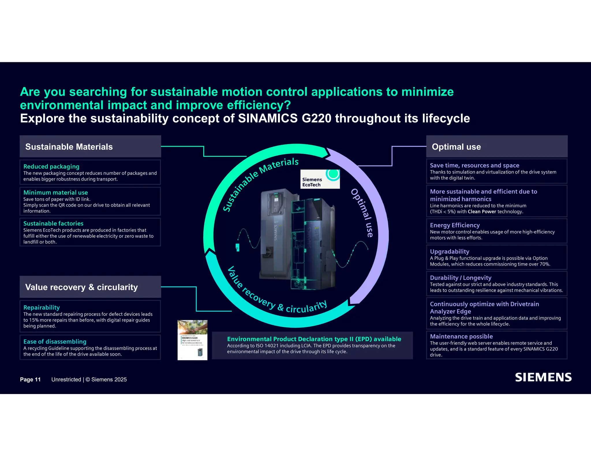 Giới thiệu biến tần Siemens G220_Overview.pdf