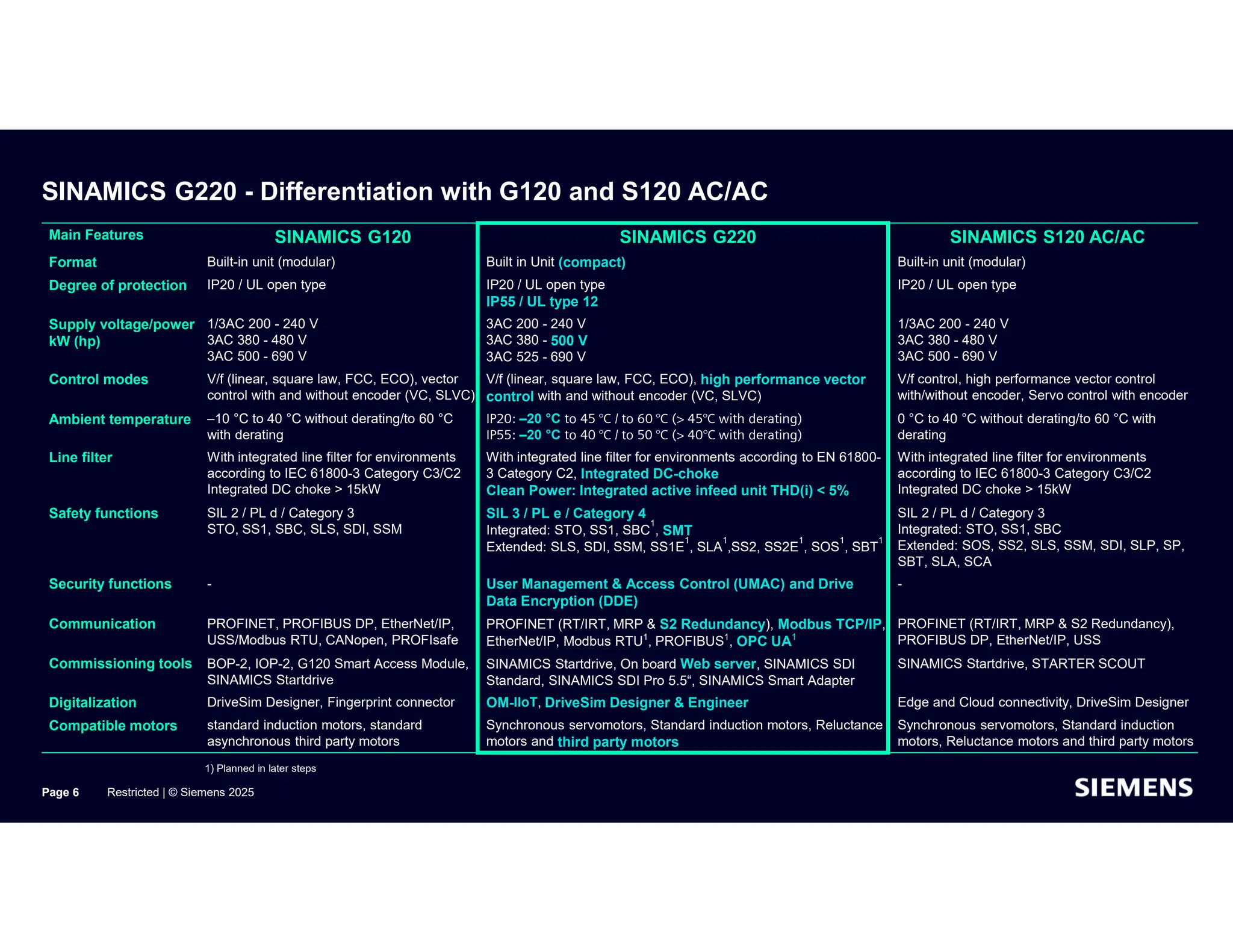 Giới thiệu biến tần Siemens G220_Overview.pdf