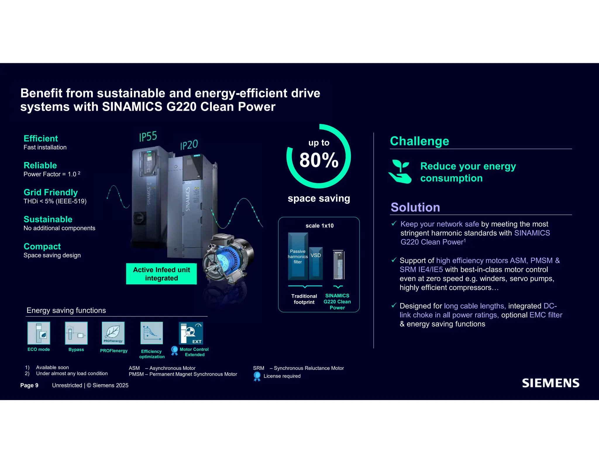 Giới thiệu biến tần Siemens G220_Overview.pdf