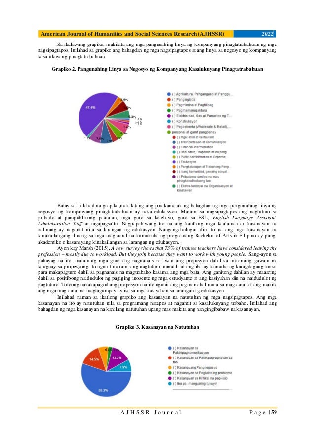 Mga Gradwadong Bachelor of Arts in Filipino: Akademya tungo sa ...