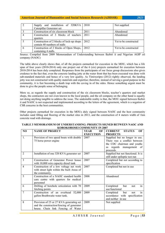 CORPORATE SOCIAL RESPONSIBILITY AND COMMUNITY DEVELOPMENT IN THE NIGER DELTA | PDF | Environment ...