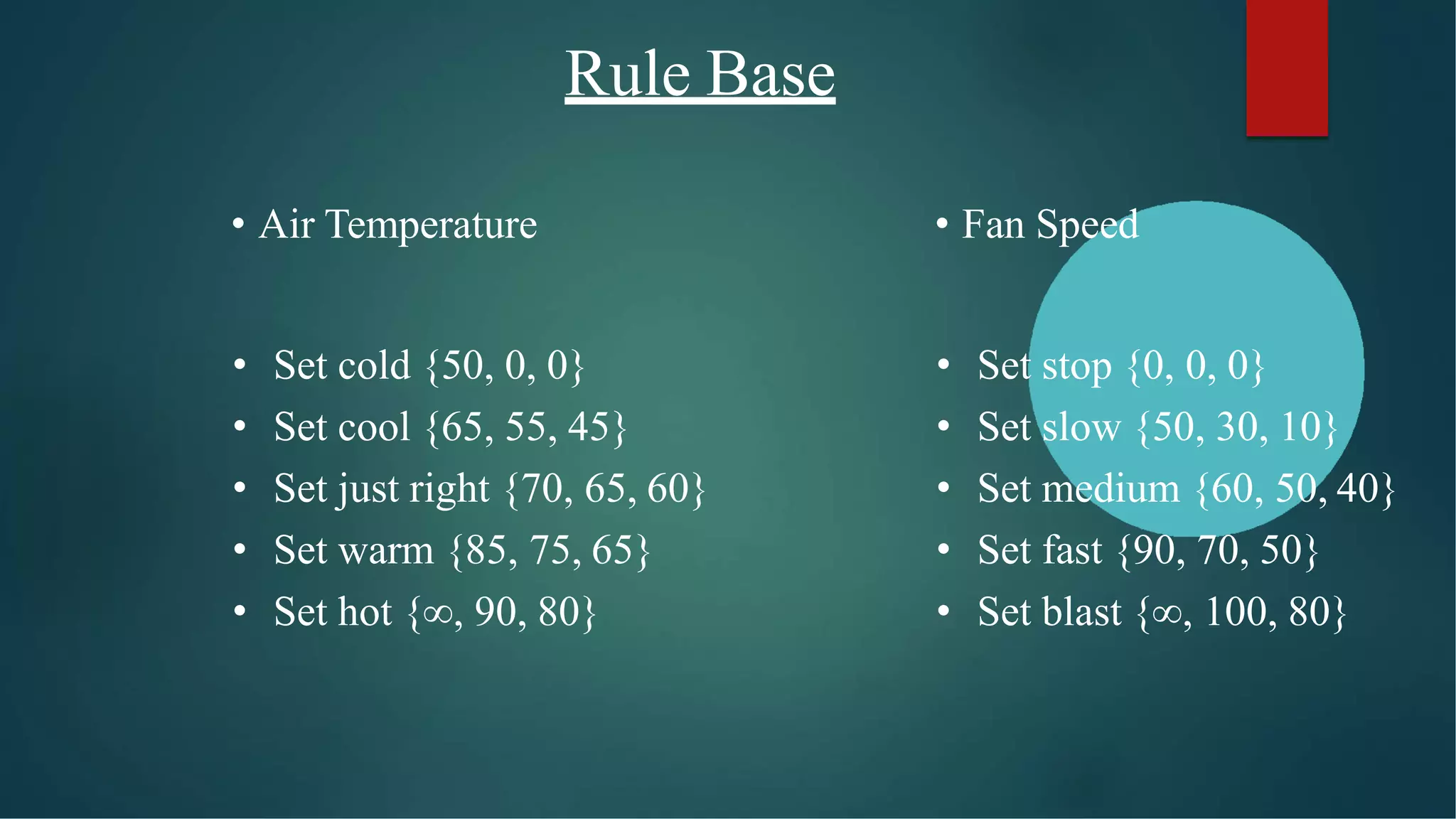 Developing Air Conditioner Controller Using Matlab Fuzzy Logic