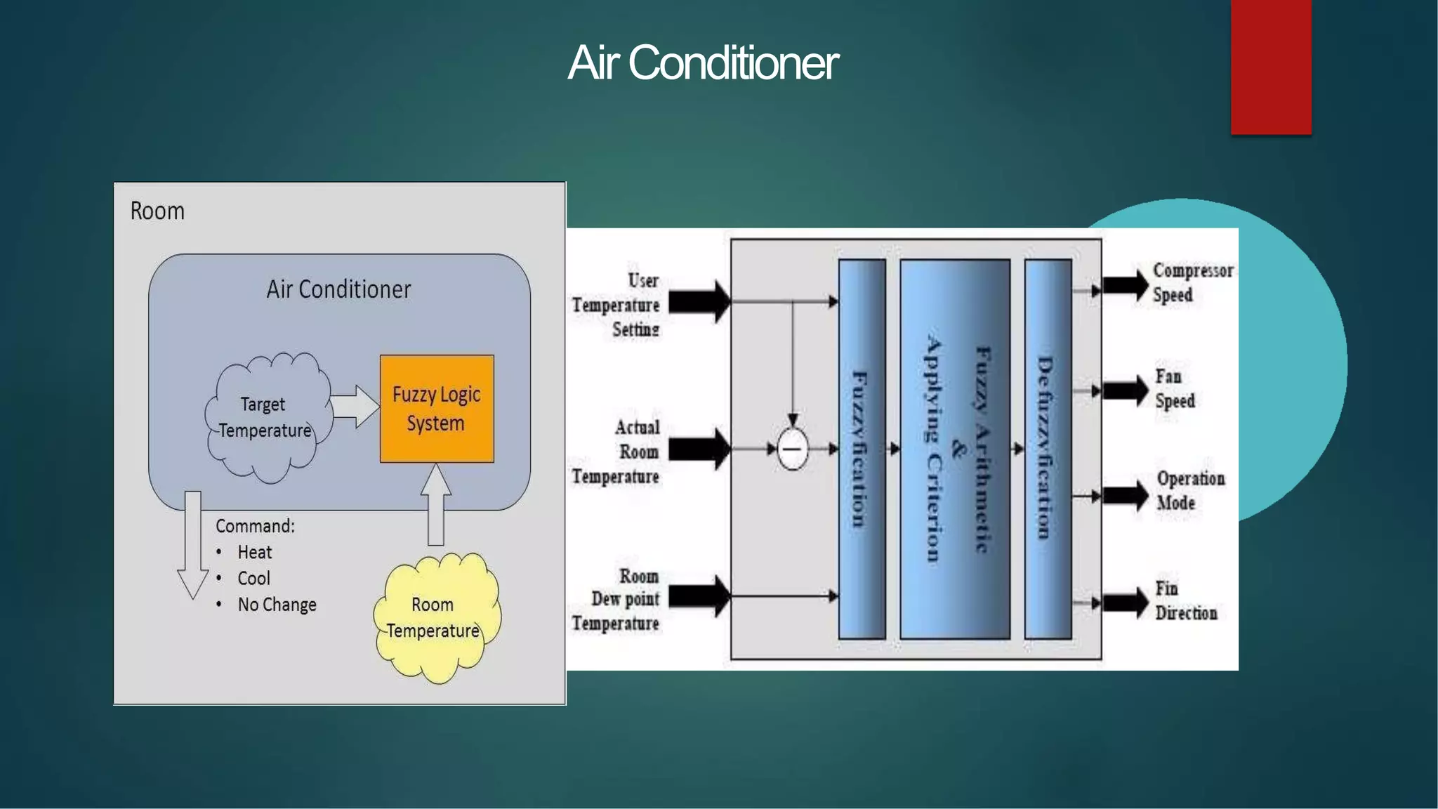 DEVELOPING Air Conditioner Controller using MATLAB Fuzzy logic presentation | PDF