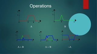 DEVELOPING Air Conditioner Controller using MATLAB Fuzzy logic presentation | PDF
