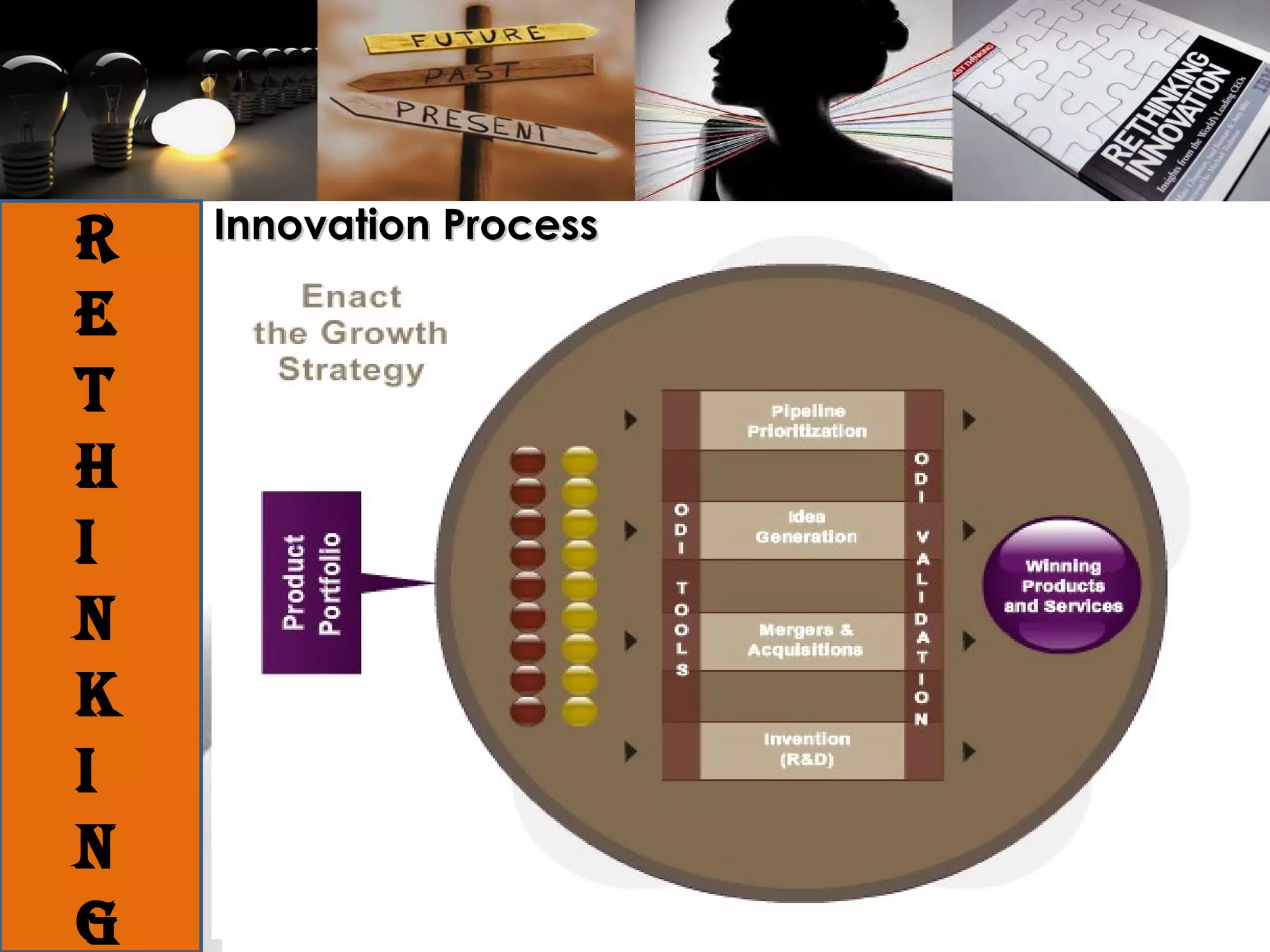Rethinking innovation process | PPT