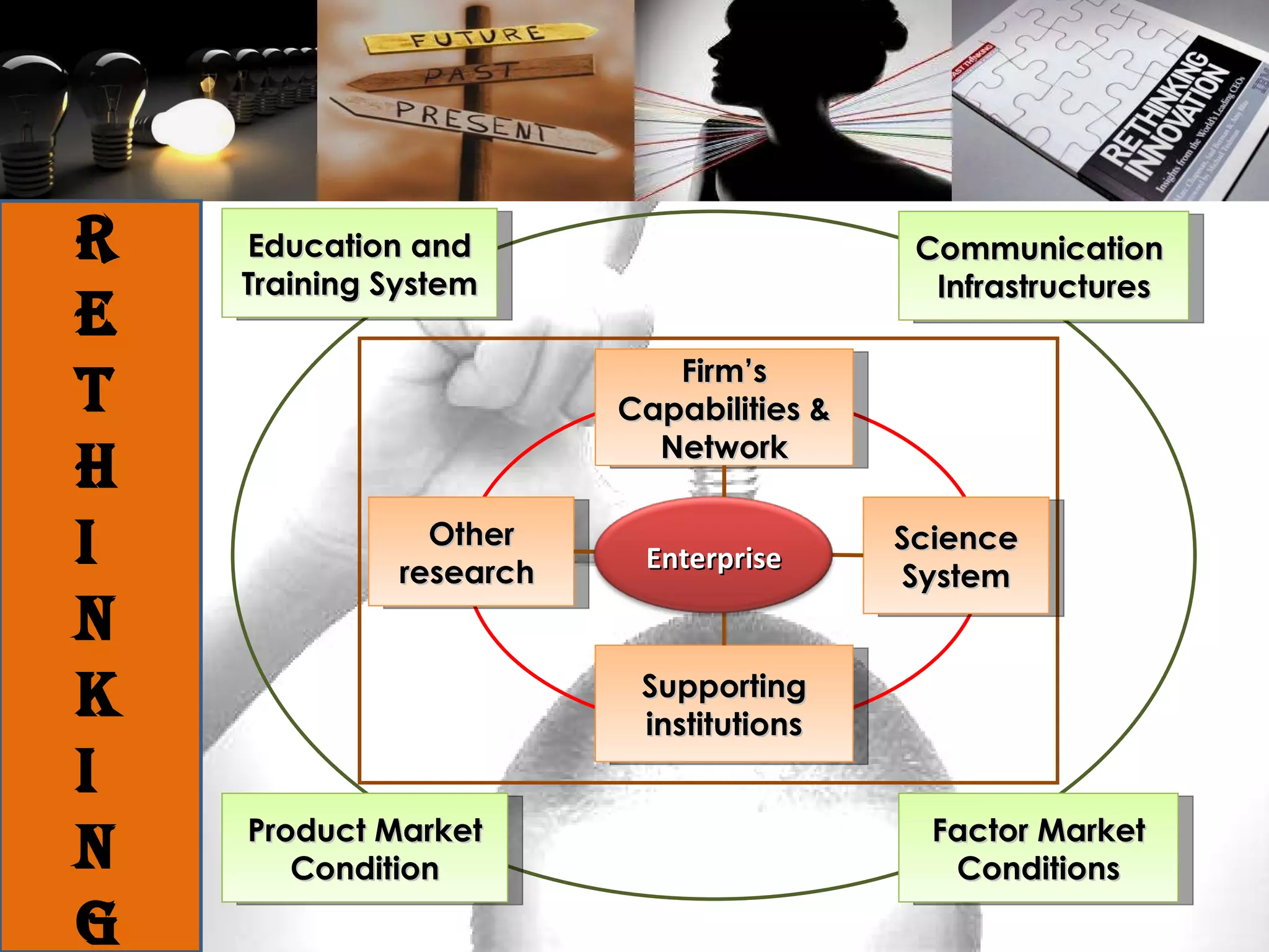 Rethinking innovation process | PPT