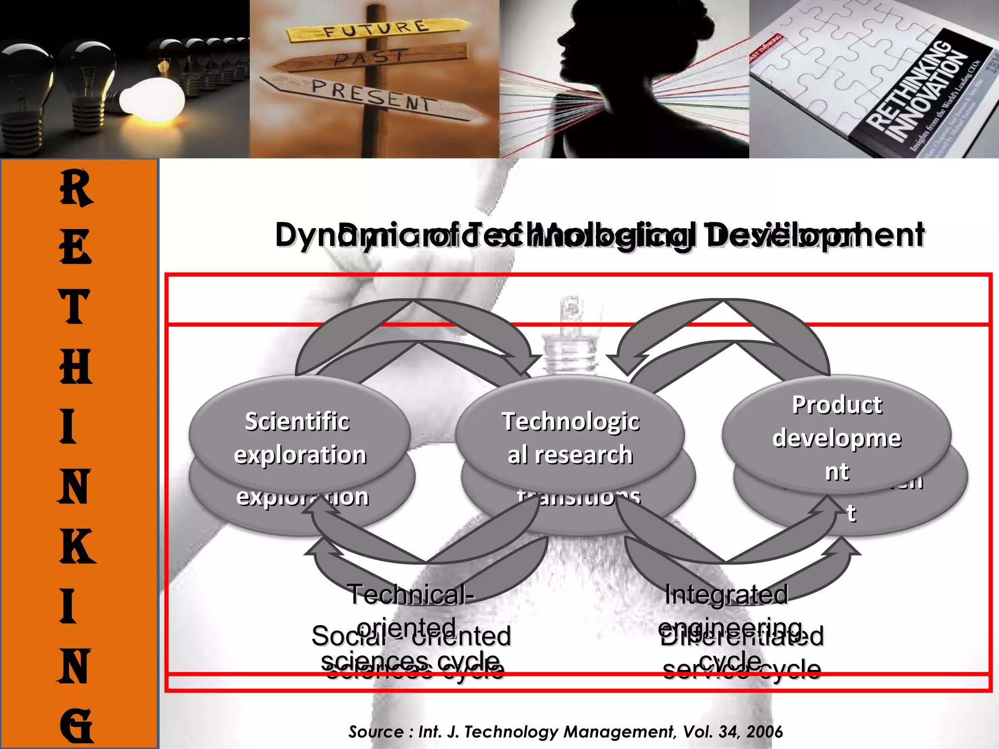 Rethinking innovation process | PPT