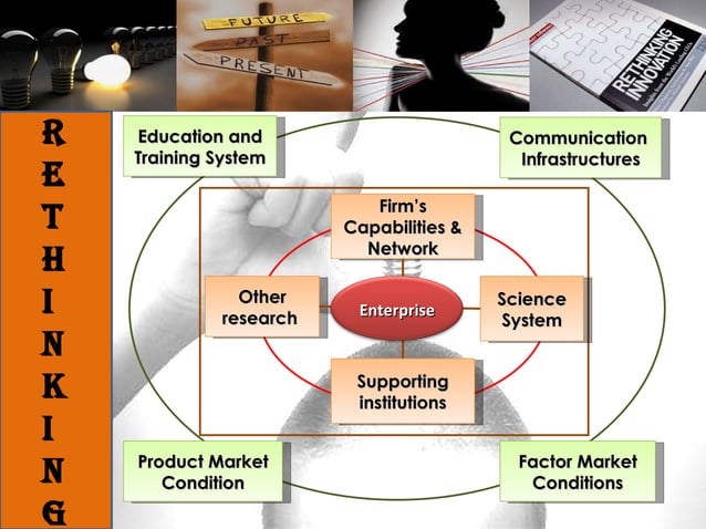 Rethinking innovation process | PPT