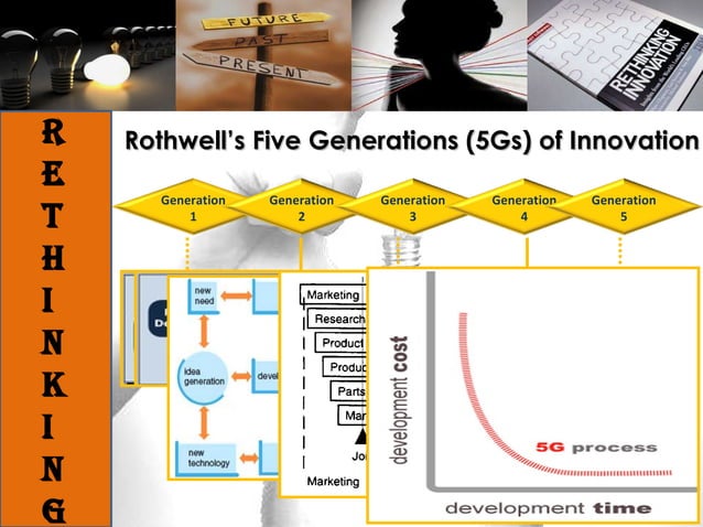 Rethinking innovation process | PPT