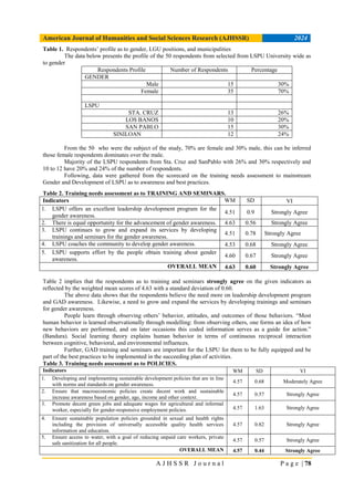 LSPU GAD BEST PRACTICES: BASIS FOR ACTIVITY MANUAL | PDF