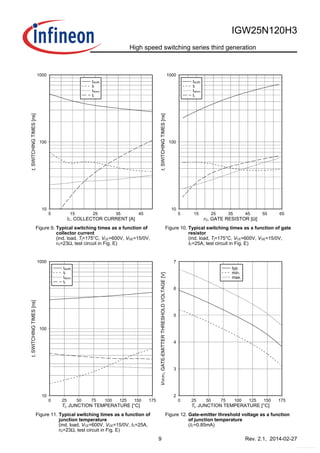 Original IGBT IGW25N120 G25H1203 25A 1200V TO-3P New | PDF | Free Download