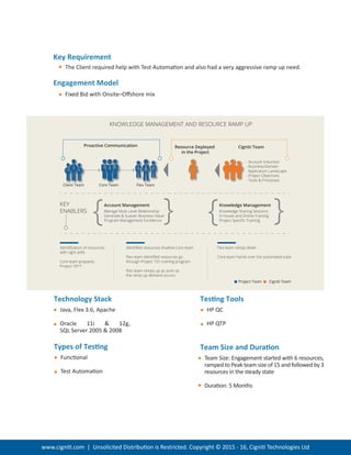 Case Study - Test Automation Helps Global Leader in Transaction ...