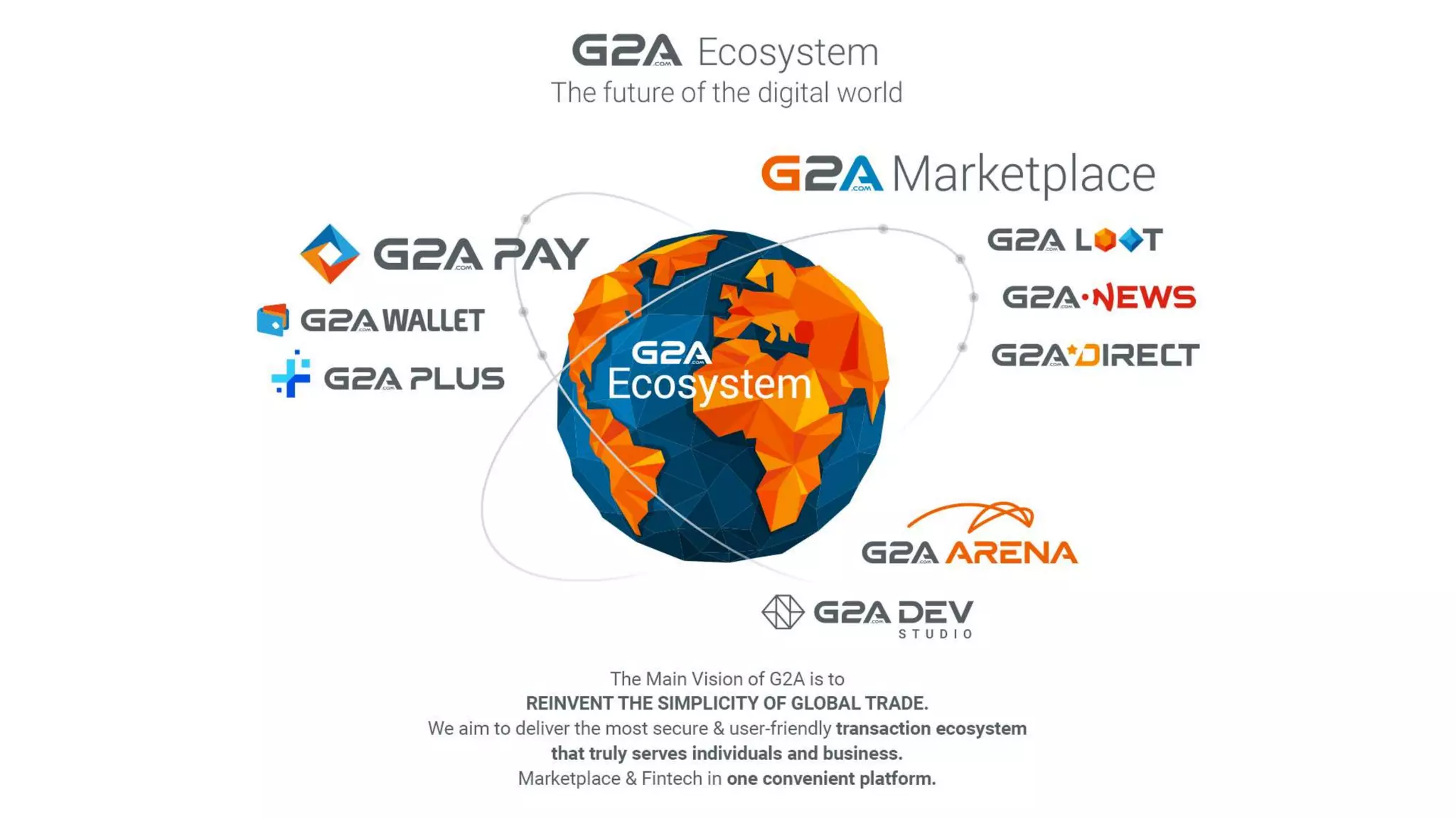G2A Global Transaction Ecosystem | PPTX