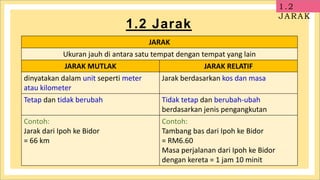G2 BAB 1 SKALA DAN JARAK Geografi tingkatan 2 kssm 2024 | PPTX