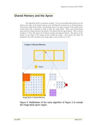 GRUPO 2 : convolution separable | PDF