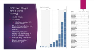 G2 Crowd Business Model | PPTX