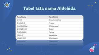 presentasi materi ALDEHIDA dan KETON.pptx