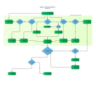 G2 dataflow diagrams v1.0 | PDF