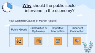 Economic-Rationale-for-Public-Sector-Interventions .pptx