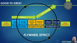 GOOD TO GREAT SUMMARY | PDF