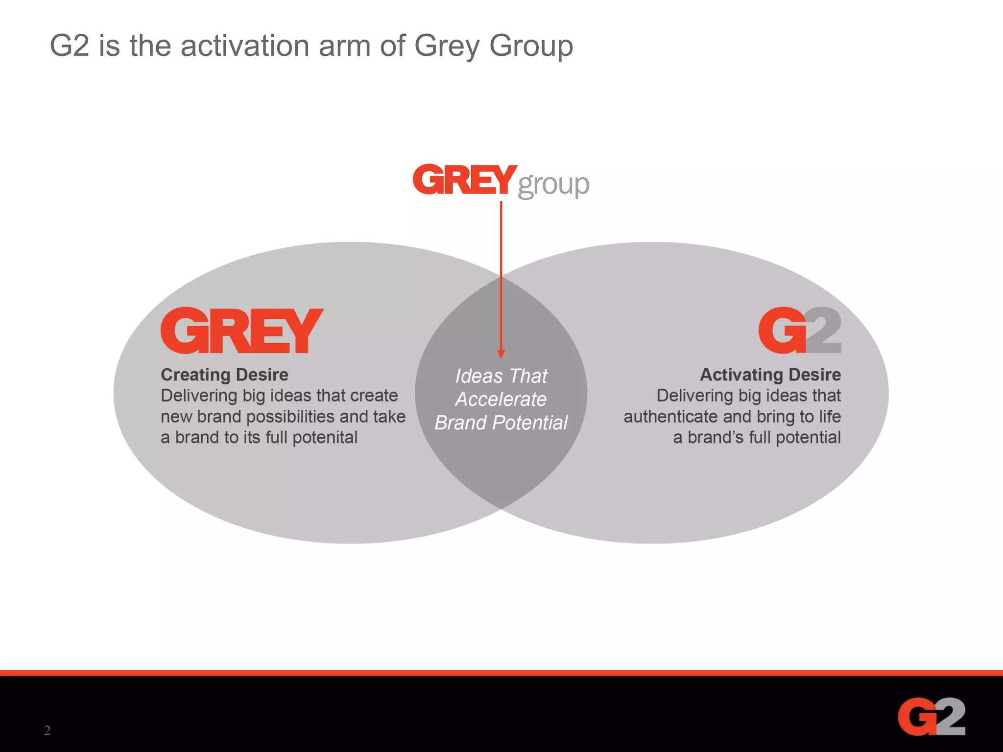 G2 Intro July 2009 | PPT