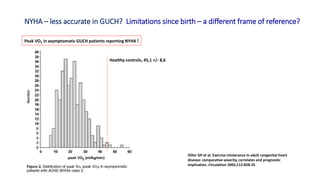 Update on GUCH for anaesthesiologists | PPTX