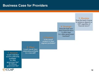 Electronic G2P Payment Systems | PPTX