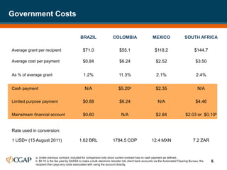 Electronic G2P Payment Systems | PPTX
