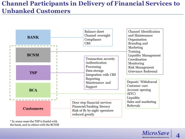 G2P Payments in India - How a 1% DBT Commission Could Undermine India…
