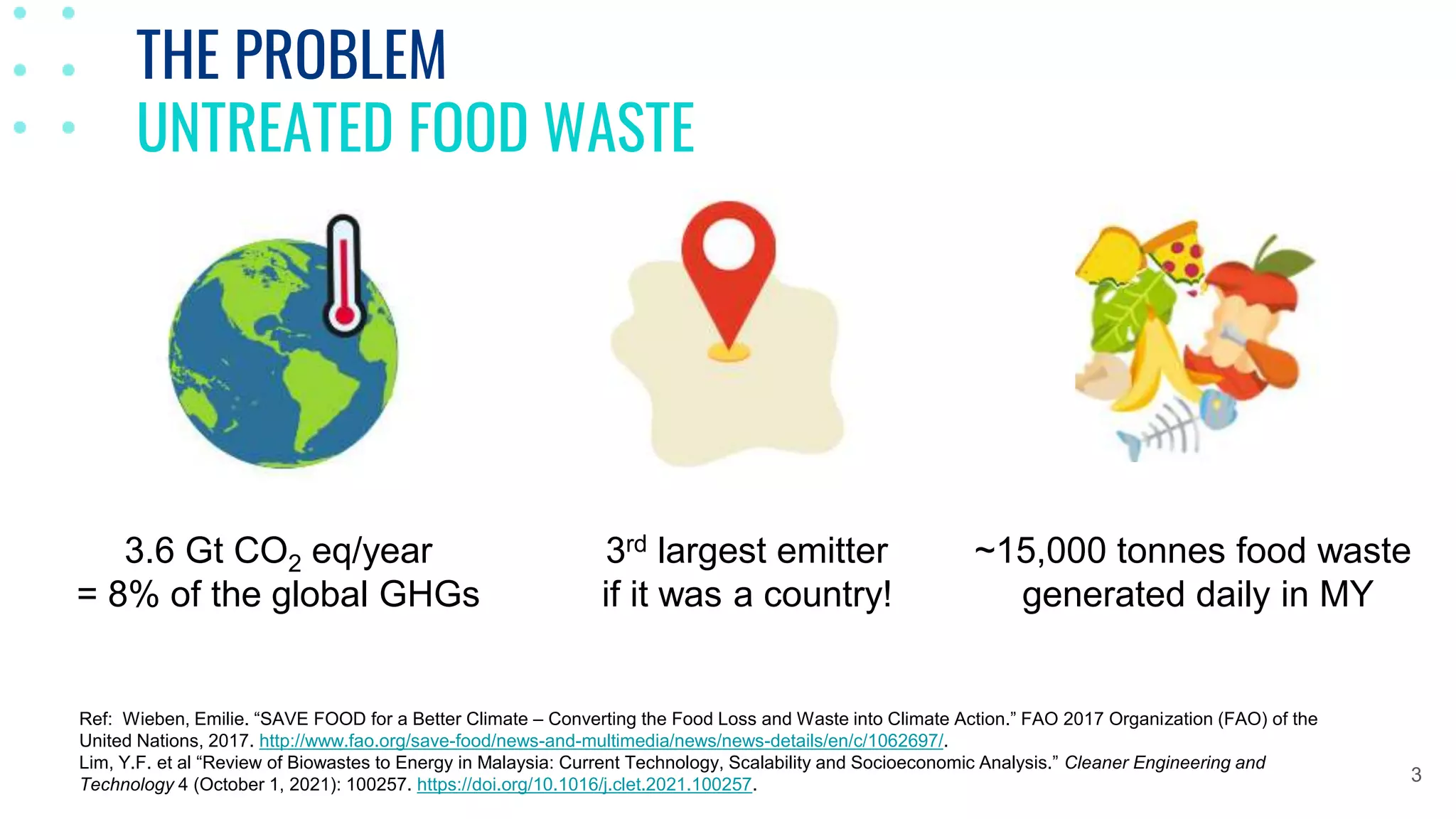 Zeroing MY Foodprint - Transitioning the Carbon Loop of Food Waste to ...