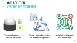 Zeroing MY Foodprint - Transitioning the Carbon Loop of Food Waste to ...